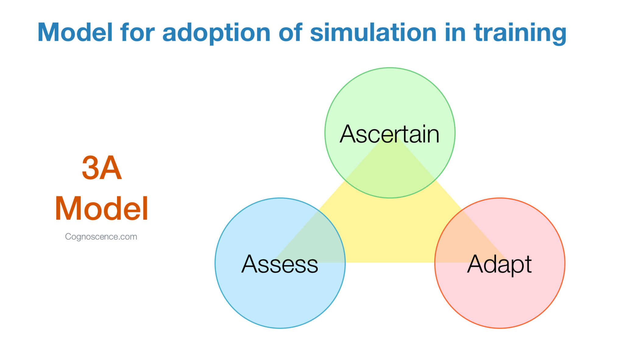 Surgical Simulation – This is the right time to adopt | Cognoscence